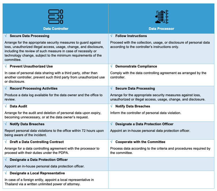 Thailand Personal Data Protection Act (PDPA) - Guide for Marketers ...
